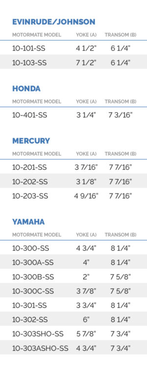 Select Your MotorMate