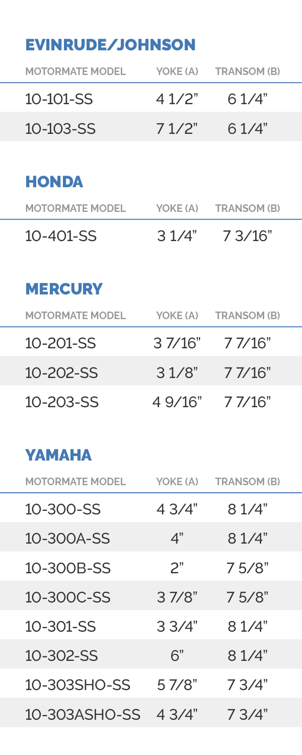 Select Your MotorMate